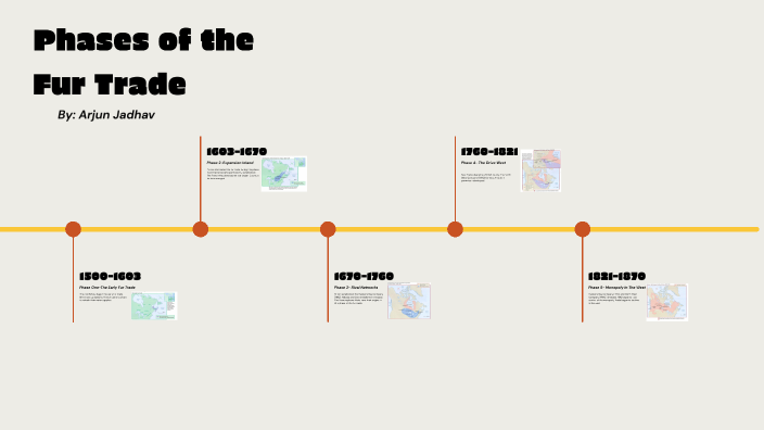 The 5 Phases of the Fur Trade by Arjun Jadhav on Prezi