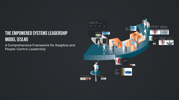 The Empowered Systems Leadership Model (ESLM) by Anastasia Zafiris on Prezi