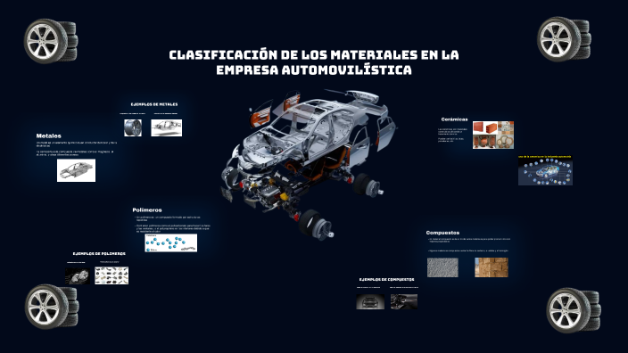 Clasificación de los materiales en la empresa automovilística by yes ...