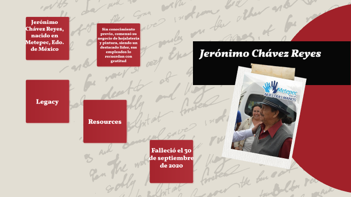 Lider by Violeta Chavez on Prezi