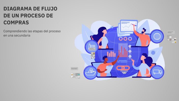 DIAGRAMA DE FLUJO DE UN PROCESO DE COMPRAS by Claudia Erendira Alegria ...