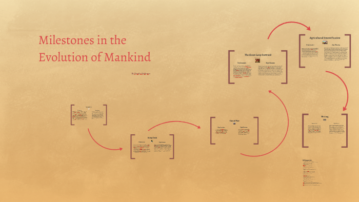 Timeline of the most significant milestones in the history o by Ramtin ...