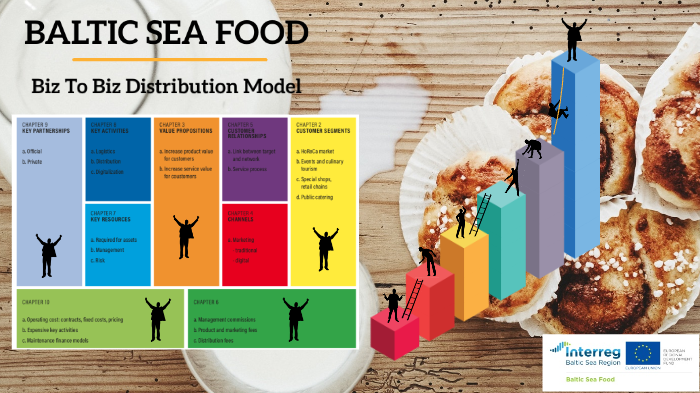 Baltic Sea Food - B2B Distribution by Niclas Fjellström on Prezi