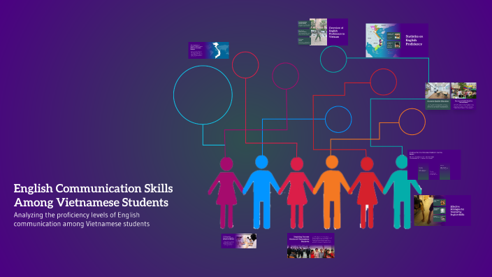 English Communication Skills Among Vietnamese Students by Nguyen Duy ...