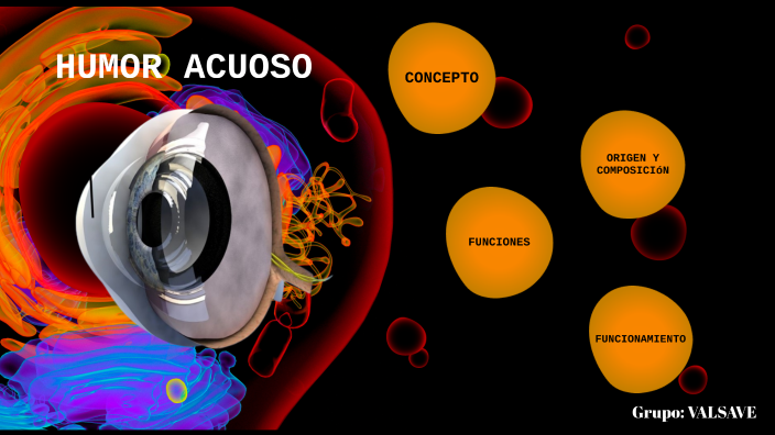 HUMOR ACUOSO by Jahaira Deza on Prezi