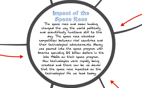 Impact of the Space Race by Hayley Edwards on Prezi