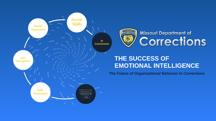 Corrections Emotional Intelligence by cheryl Hicks on Prezi