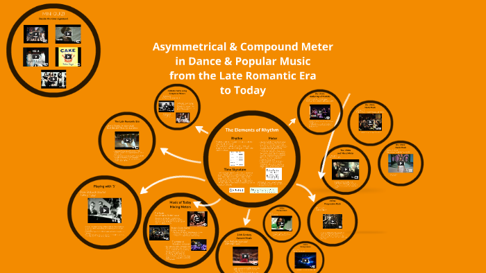 Asymmetrical & Compound Meter in Dance and Popular Music from the Late ...