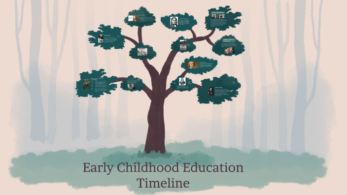 Early Childhood Education Timeline by Sara Garcia on Prezi
