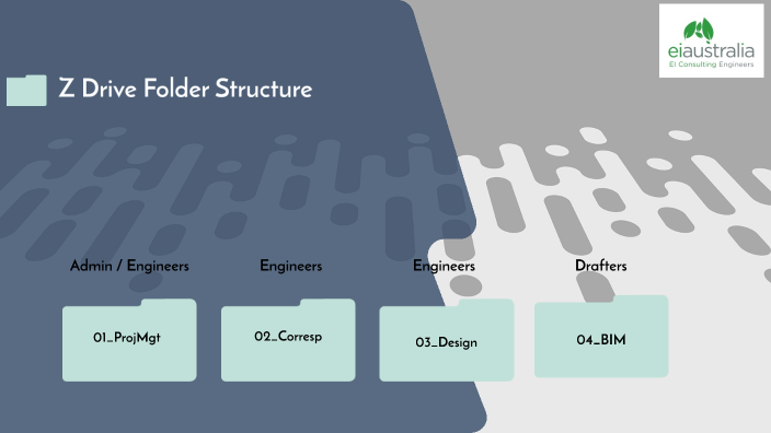 Z Drive Folder Structure by Mina Awad on Prezi