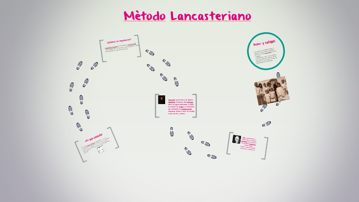 Mètodo Lancasteriano by Deborah Garcia on Prezi