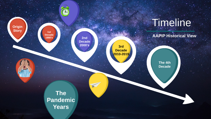 AAPIP Timeline by Patricia Eng on Prezi