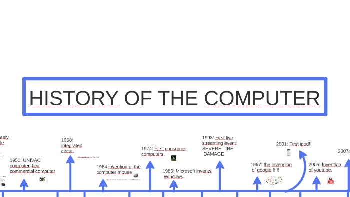linea de tiempo sobre la historia de la computadora. by Felix alexander ...