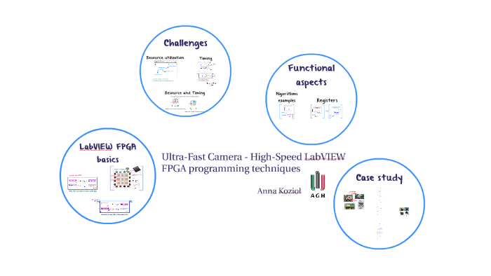 Short Ultra-Fast Camera - High-Speed LabVIEW FPGA programming ...