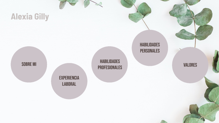 Alexia Gilly by alexia gilly on Prezi