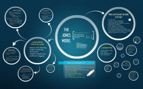 THE JONES MODEL by Haidar Afandi