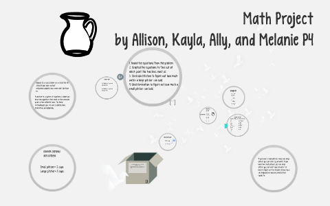 Hartman Math 8 Trimester 2 Technology & Math Solution to a System ...