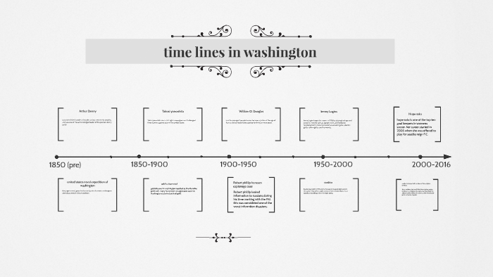 time lines in washington by ethan lee on Prezi