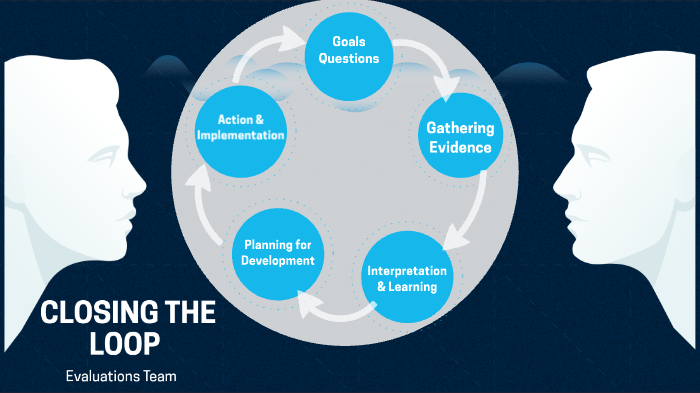 Closing the Loop by jodie neil on Prezi