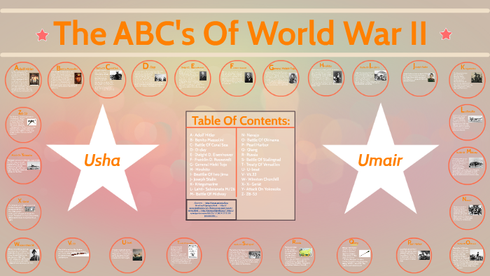 The ABC's Of World War II by Gary Augst on Prezi