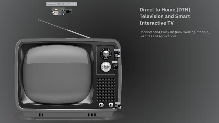 Direct to Home (DTH) Television and Smart Interactive TV by Vijay ...