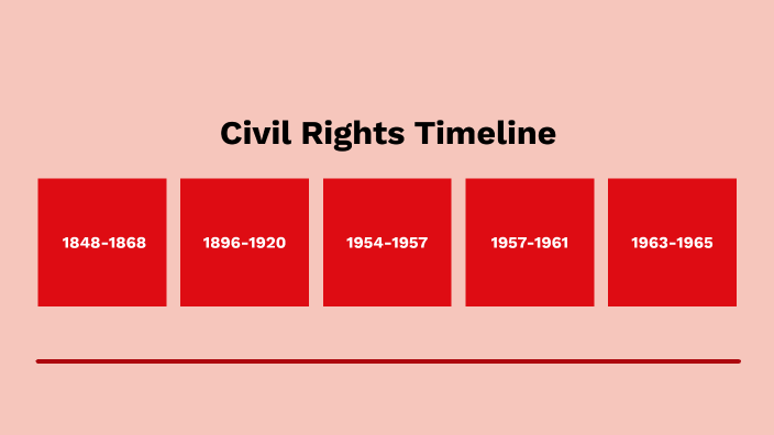 Civil Rights Timeline by Michael Ibarra on Prezi