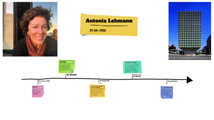 Antonia Lehmann by Denzel Castro on Prezi