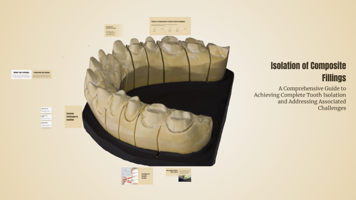 Isolation of Composite Fillings by ahmad alhasy on Prezi