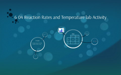 6.04 Reaction Rates and Temperature lab Activity by Katherine Mckissick ...