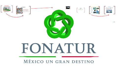 El Fondo Nacional de Fomento al Turismo (FONATUR) es, la ins by lizeth ...