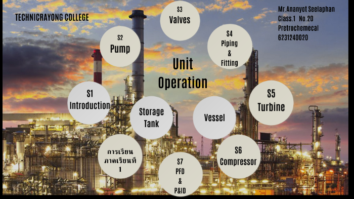 Unit Operation1 by 20 อนันต์ยศ สีละพันธ์ on Prezi