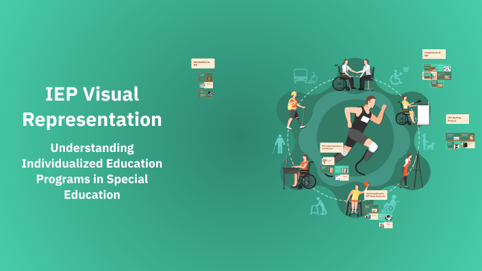 IEP Visual Representation by Lily Hyde on Prezi