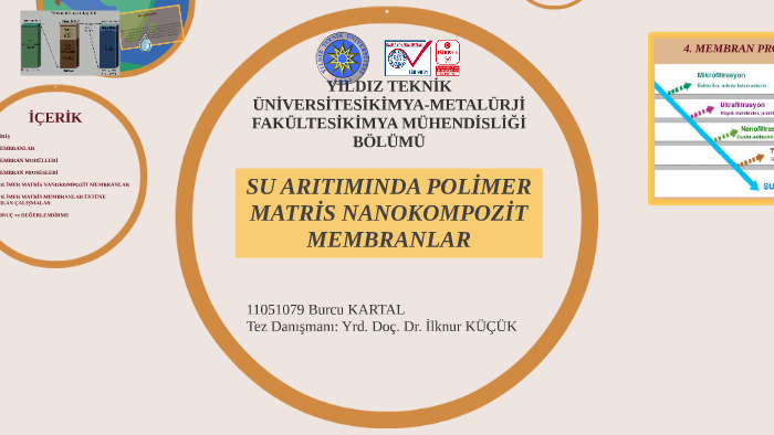 polimer matris membran by burcu kartal on Prezi