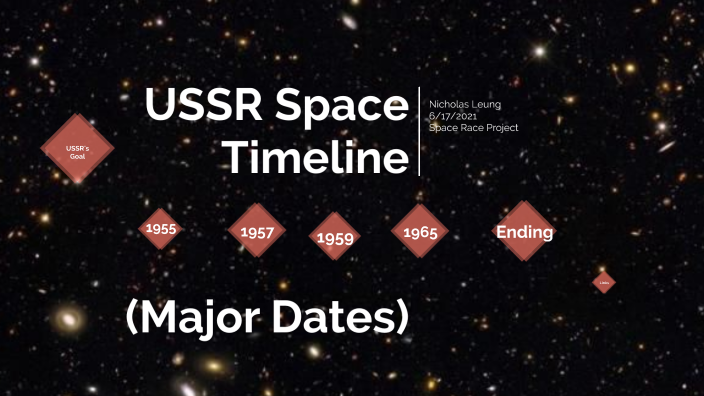 The Space Race USSR Side by Nicholas Leung on Prezi