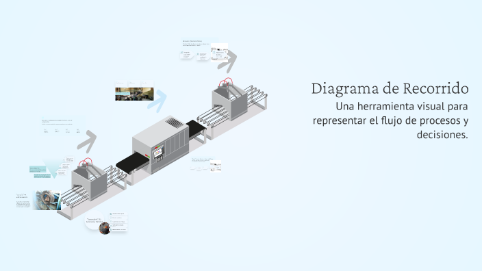 Diagrama de Recorrido by Alfredo Alatriste on Prezi