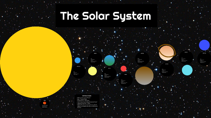 Solar System by Virginia Ribulotta on Prezi