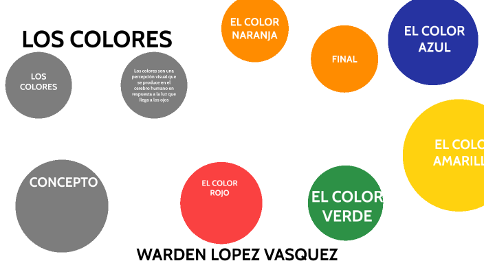 LOS COLORES LEGAL by warden lopez vasquez on Prezi