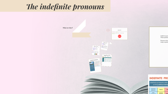 Indefinite pronouns by Gonzalo Fernández on Prezi