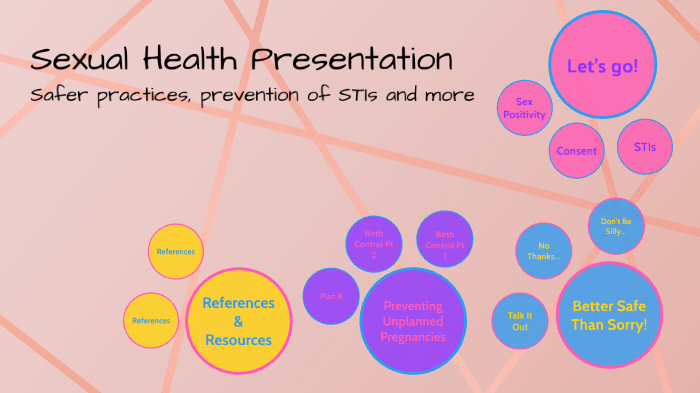 Sexual Health Presentation WGSS by Sarah Graff on Prezi