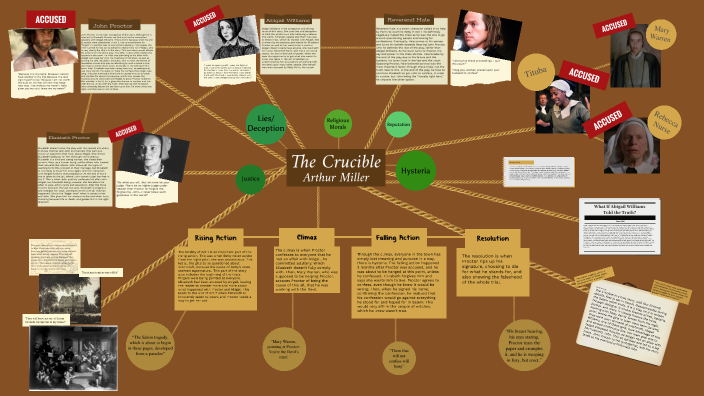 The Crucible Arthur Miller by Maria Sannazzaro on Prezi