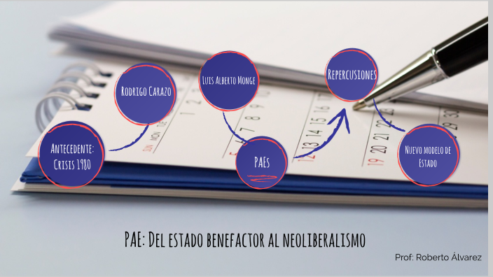 Programas de Ajuste Estructural Costa Rica by Roberto Alvarez Durán on ...