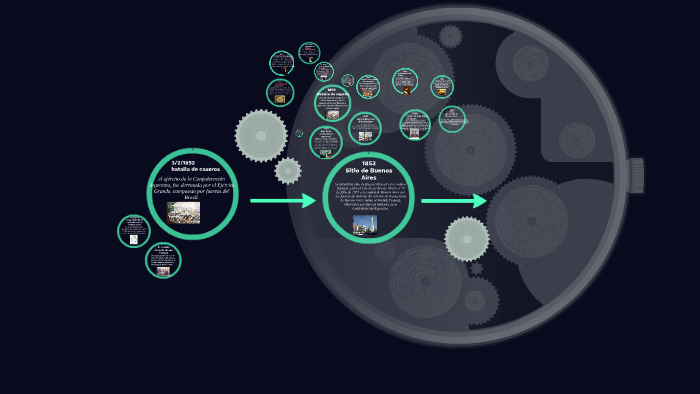 Batalla de cepeda by martina gutierrez on Prezi
