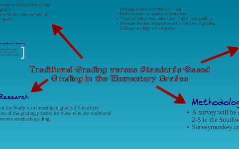 Tradition versus Standards-Based Grading in the Elementary Grades by ...