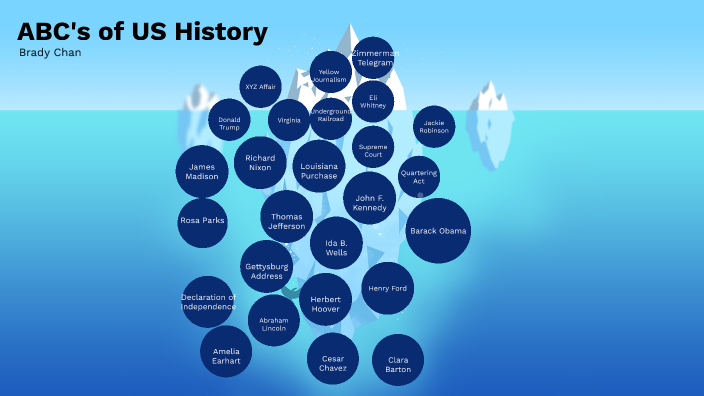 ABC's of US History by Brady Chan on Prezi