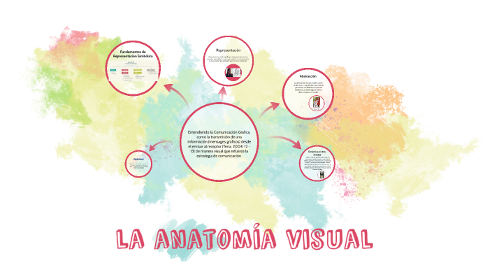 La anatomía visual by Vela Baz on Prezi