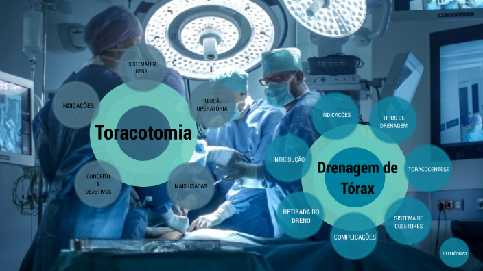 Toracotomia + Drenagem de tórax by Paola Gonçalves Gonçalves Moreira de ...