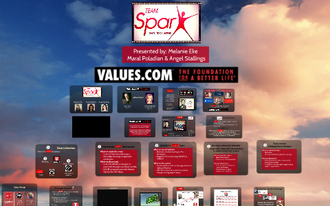 The Foundation for A BETTER LIFE by Angel Stallings on Prezi