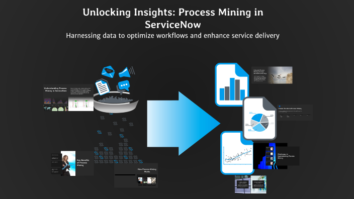 Unlocking Insights: Process Mining in ServiceNow by Anjali I C on Prezi