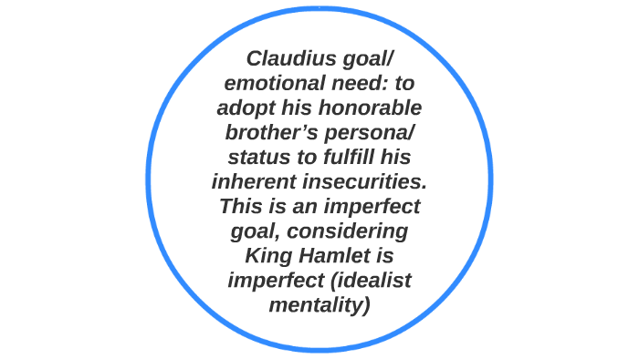 McGroarty Character Arch by Erin McGroarty on Prezi