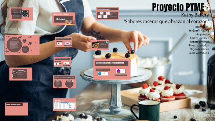 proyecto pyme by renato jimenez on Prezi